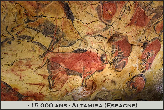 Art pariétal - Grotte - Chronologie - Découverte - Datation - Hominidés