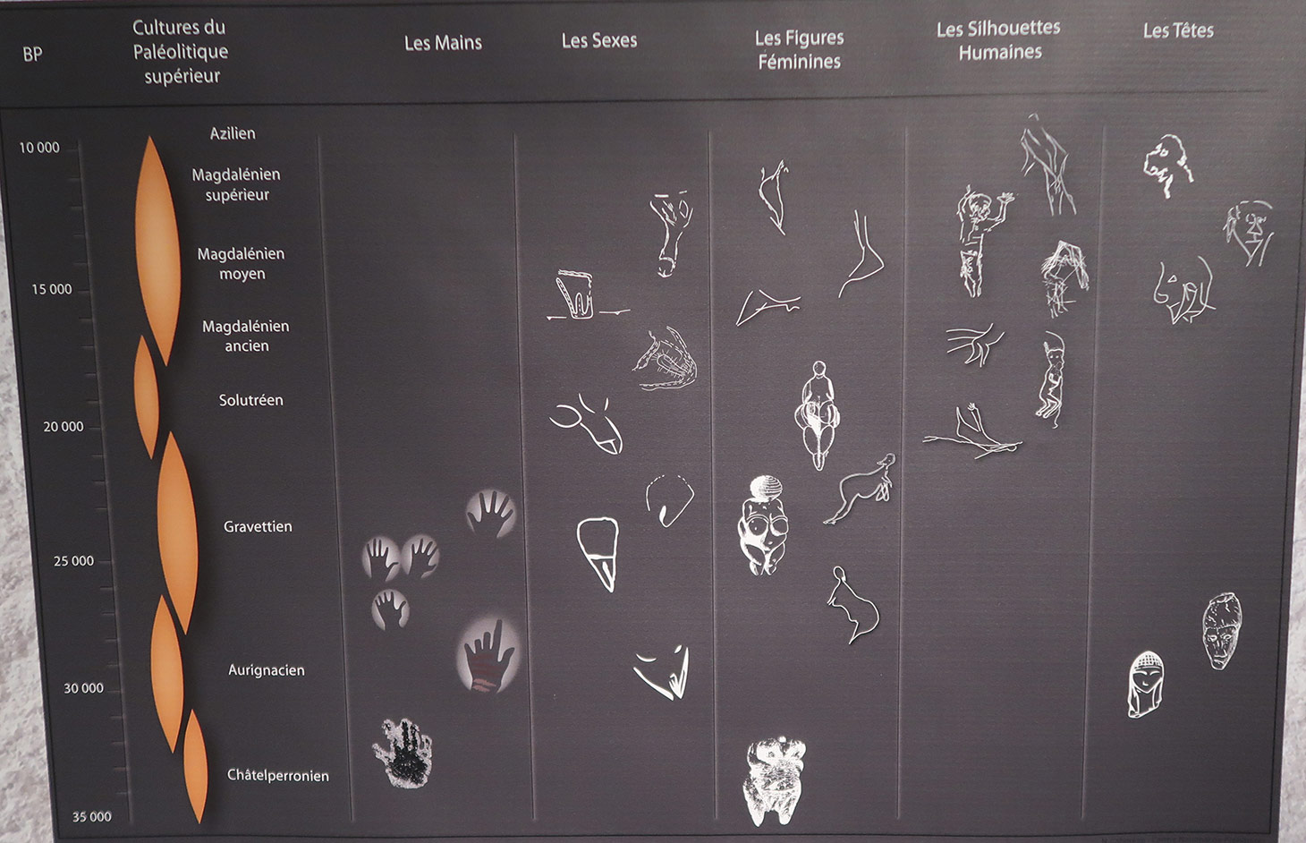 Quelle image de soi pendant la préhistoire ? - Hominides